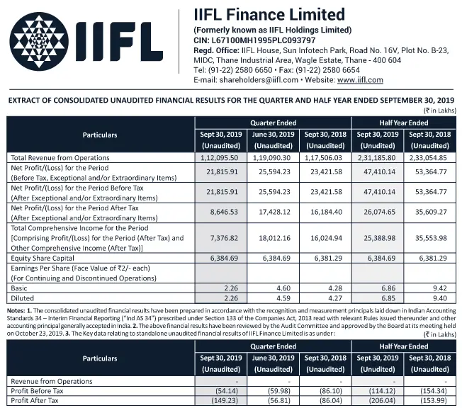 IIFL Finance Q2 FY20 Results | IIFL Finance IIFL Finance Q2 FY20 Results | IIFL Finance